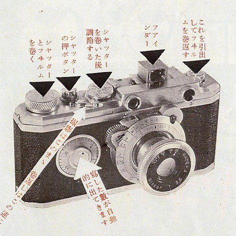 Canon Rangefinder Cameras