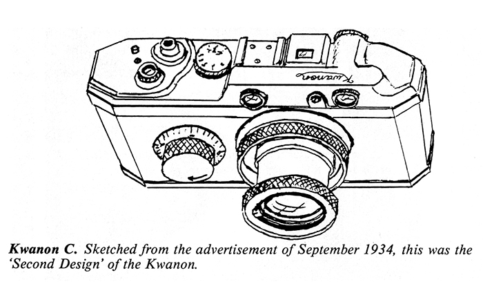Canon Rangefinder Cameras