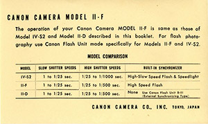 Canon Rangefinder Cameras