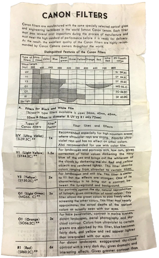 Canon Rangefinder Camera Lenses and Accessories