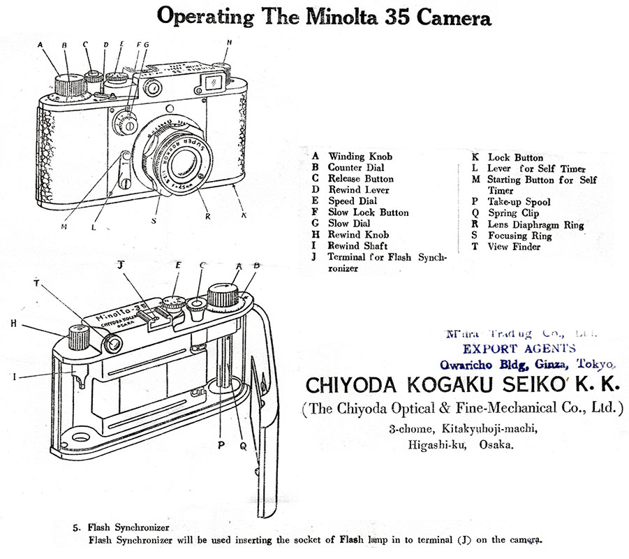 Minolta 35 Rangefinder Cameras